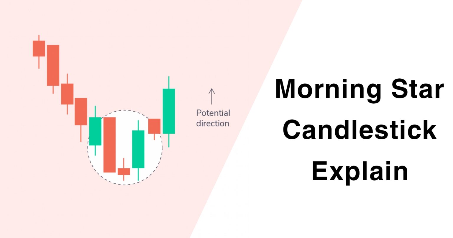 Morning Star Candlestick Pattern Explained - learnonex.com