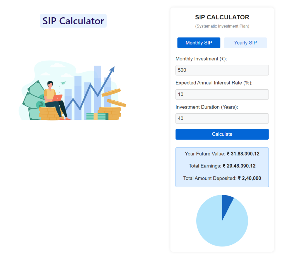 What is SIP investment? How it works? SIP Information - learnonex.com